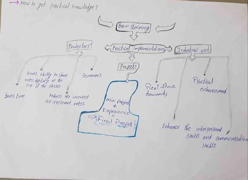 Priorities:Audisankara Institute of Technology Student Priorities ...