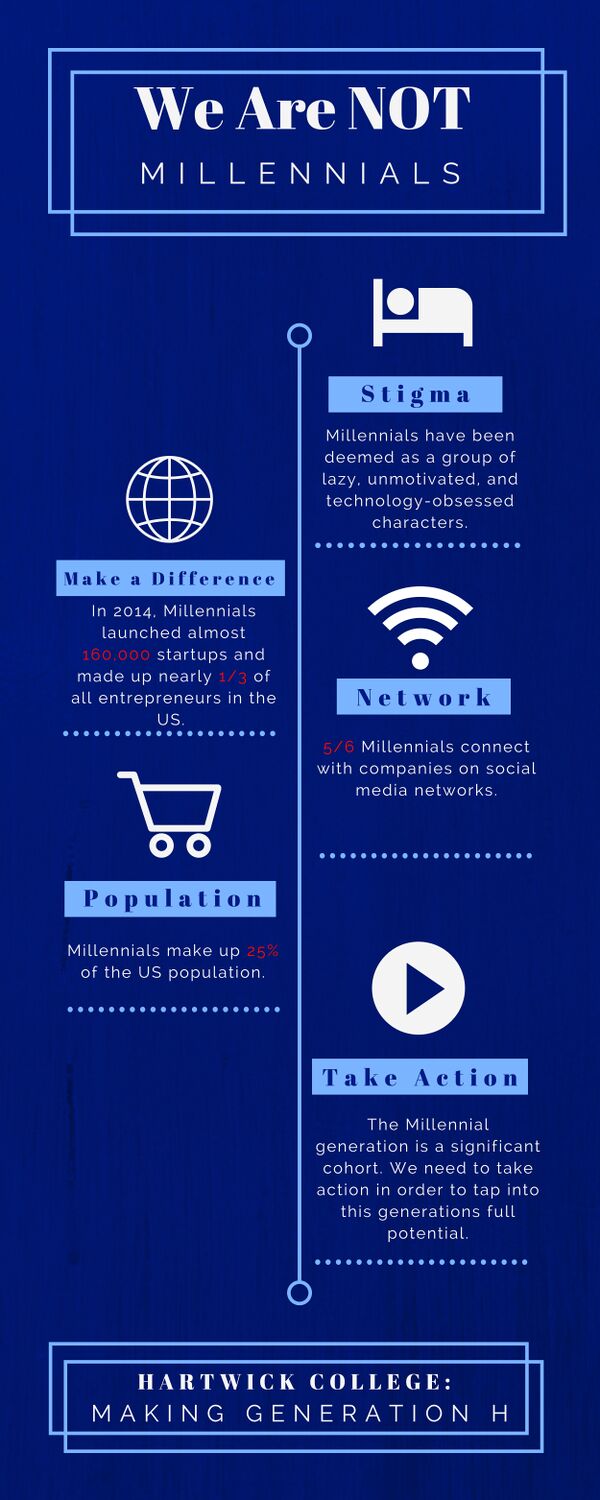 Priorities:Hartwick College Student Priorities - University Innovation ...
